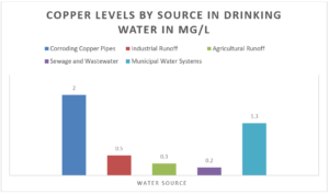The Different Methods of Measuring Copper in Drinking Water and Their ...