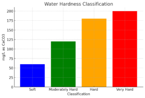 How to Determine Water Hardness Using Titration - Olympian Water ...