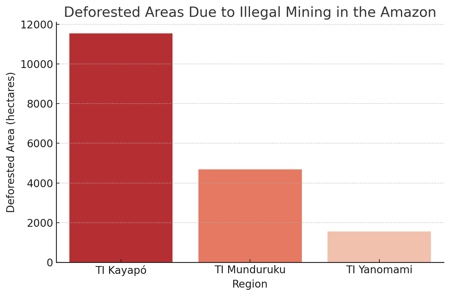 Case Studies: Communities Affected by Mercury-Contaminated Water ...
