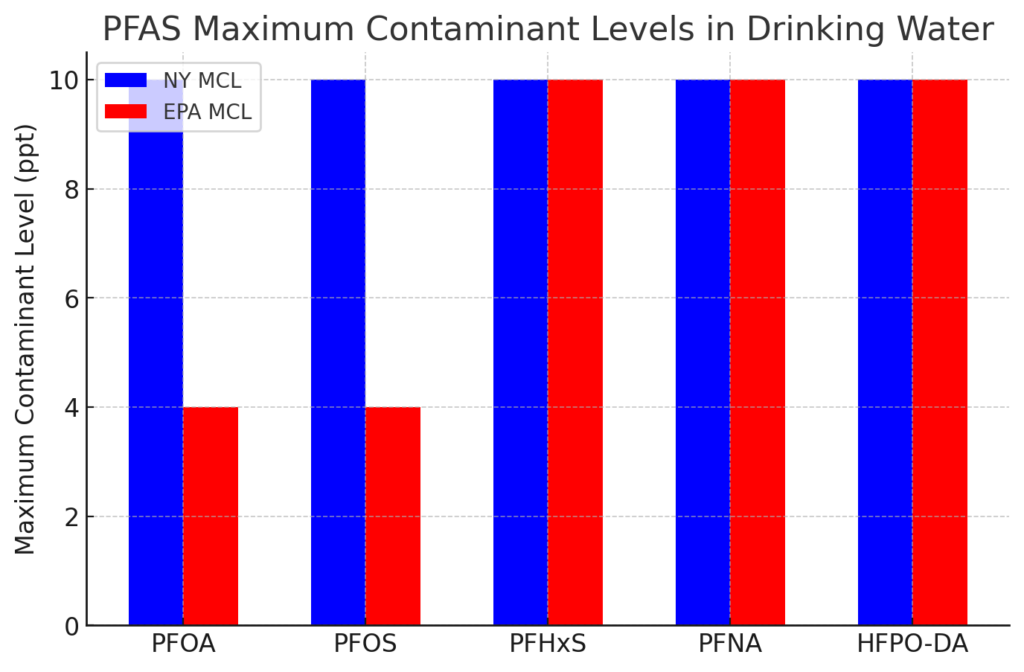 Understanding Long Island City Drinking Water Standards - Olympian ...