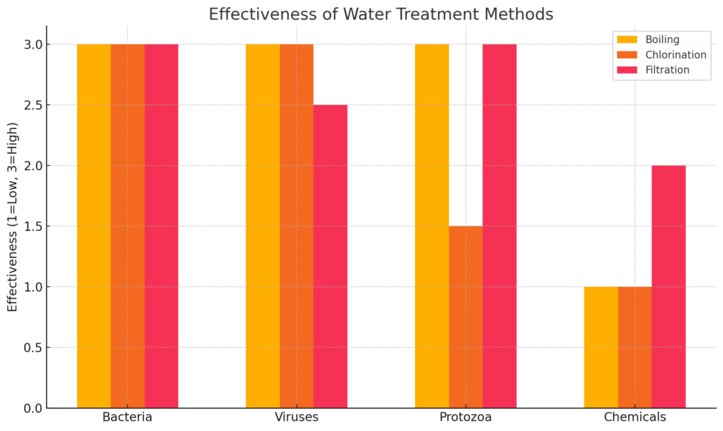 Is it safe to drink tap water in Utah? - Olympian Water Testing, LLC