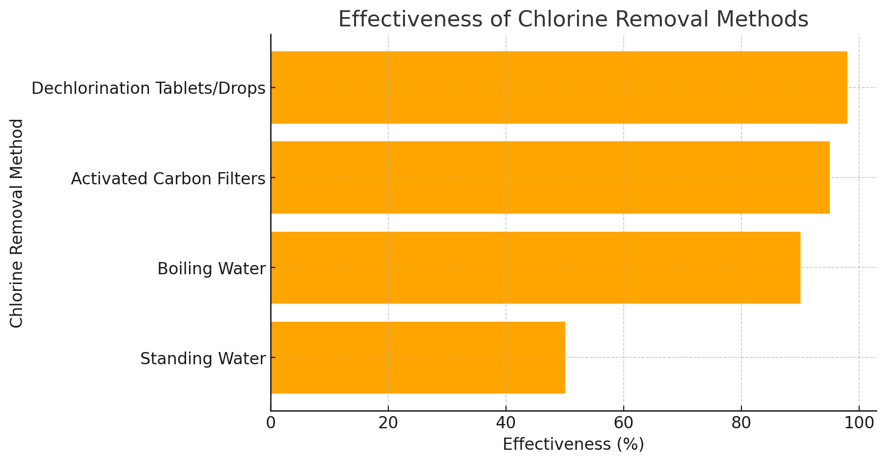 Understanding the Health Risks of Chlorine in Drinking Water - Olympian ...