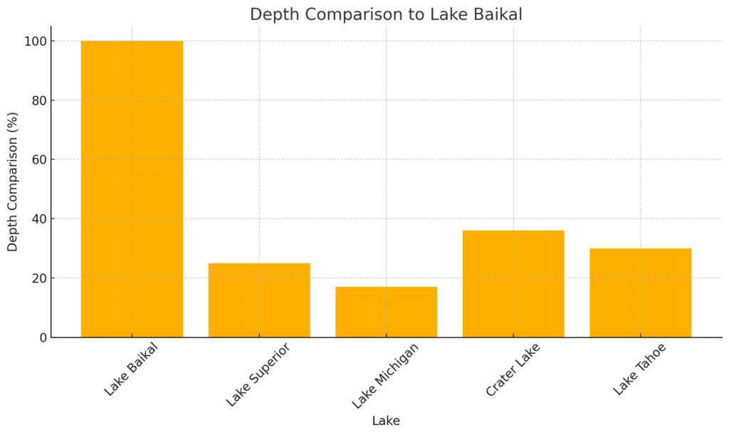 The Exquisite Water Quality of Lake Baikal, Russia - Olympian Water ...