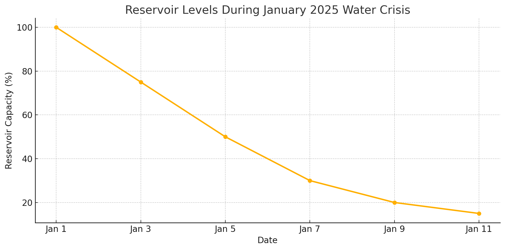January 2025 A Richmond Water Crisis - Olympian Water Testing, LLC