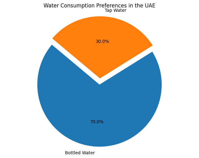 Is United Arab Emirates tap water drinkable? - Olympian Water Testing, LLC