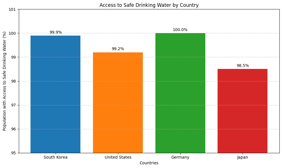 Is South Korea tap water safe to drink? - Olympian Water Testing, LLC