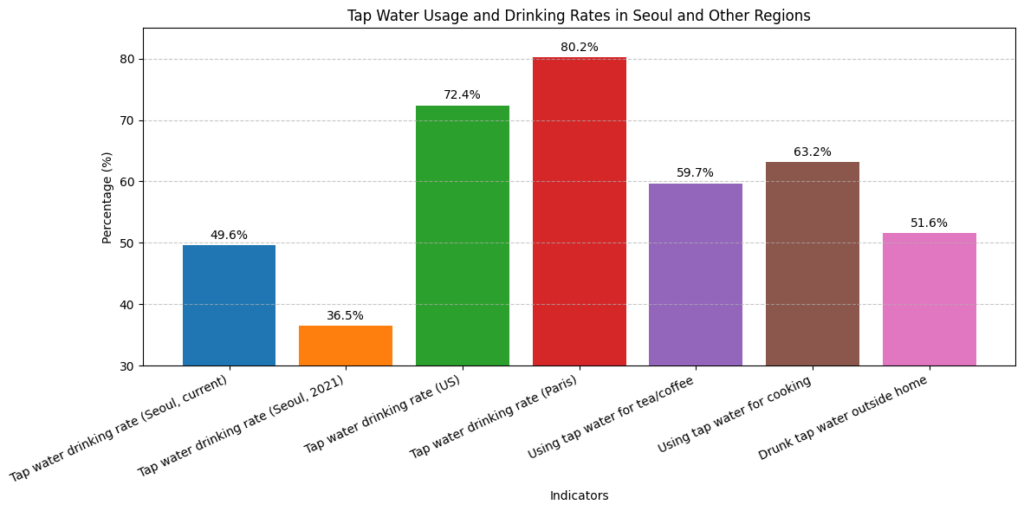 Is South Korea tap water safe to drink? - Olympian Water Testing, LLC