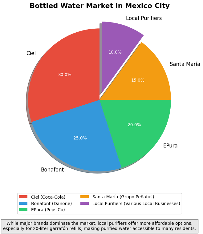 Can you drink tap water in Mexico City? - Olympian Water Testing, LLC