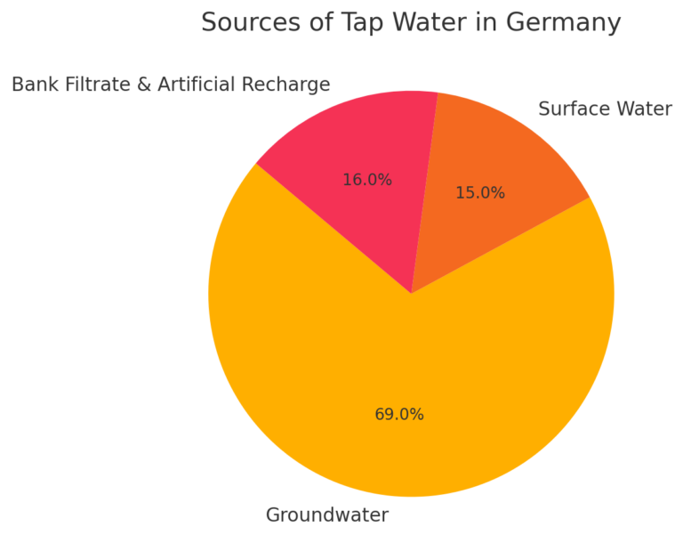 Is Germany tap water drinkable? - Olympian Water Testing, LLC