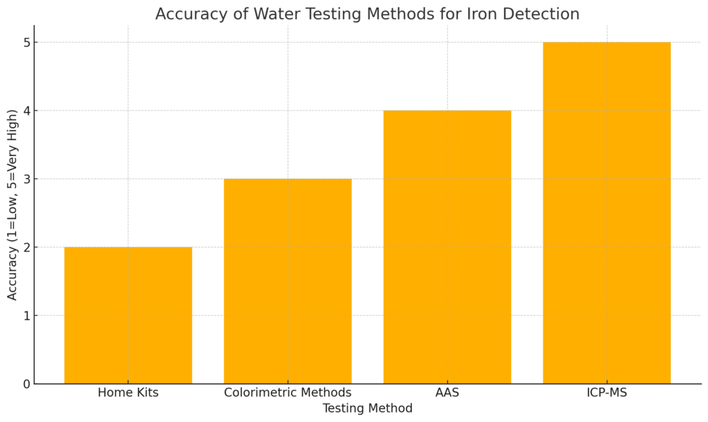 What happens if you drink rusty water? - Olympian Water Testing, LLC