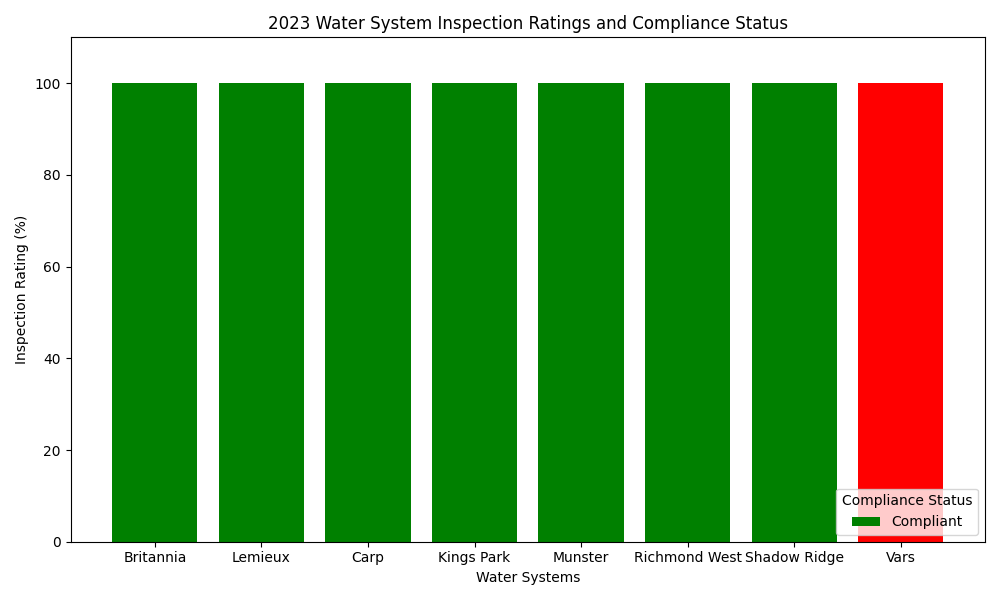 Is Ottawa tap water safe to drink? - Olympian Water Testing, LLC