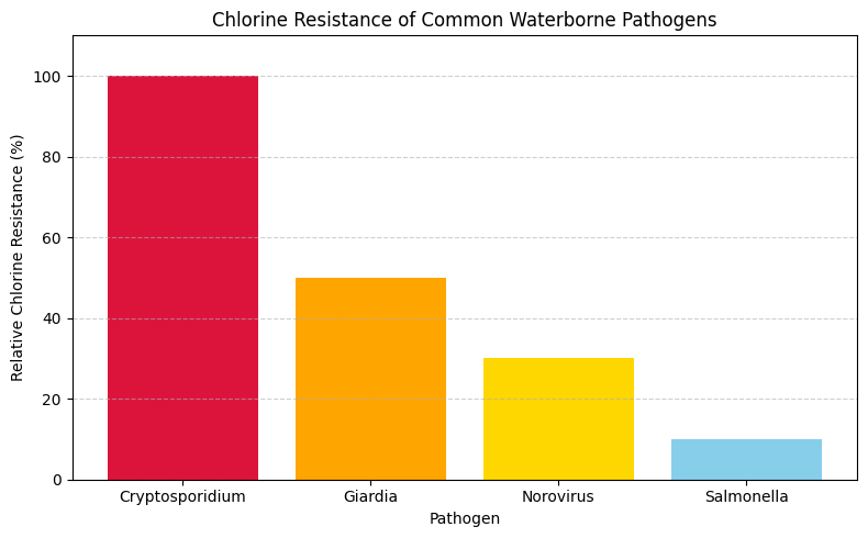 The milwaukee cryptosporidium outbreak - Olympian Water Testing, LLC