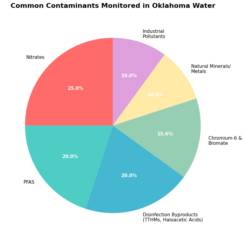can you drink the water in oklahoma - Olympian Water Testing, LLC
