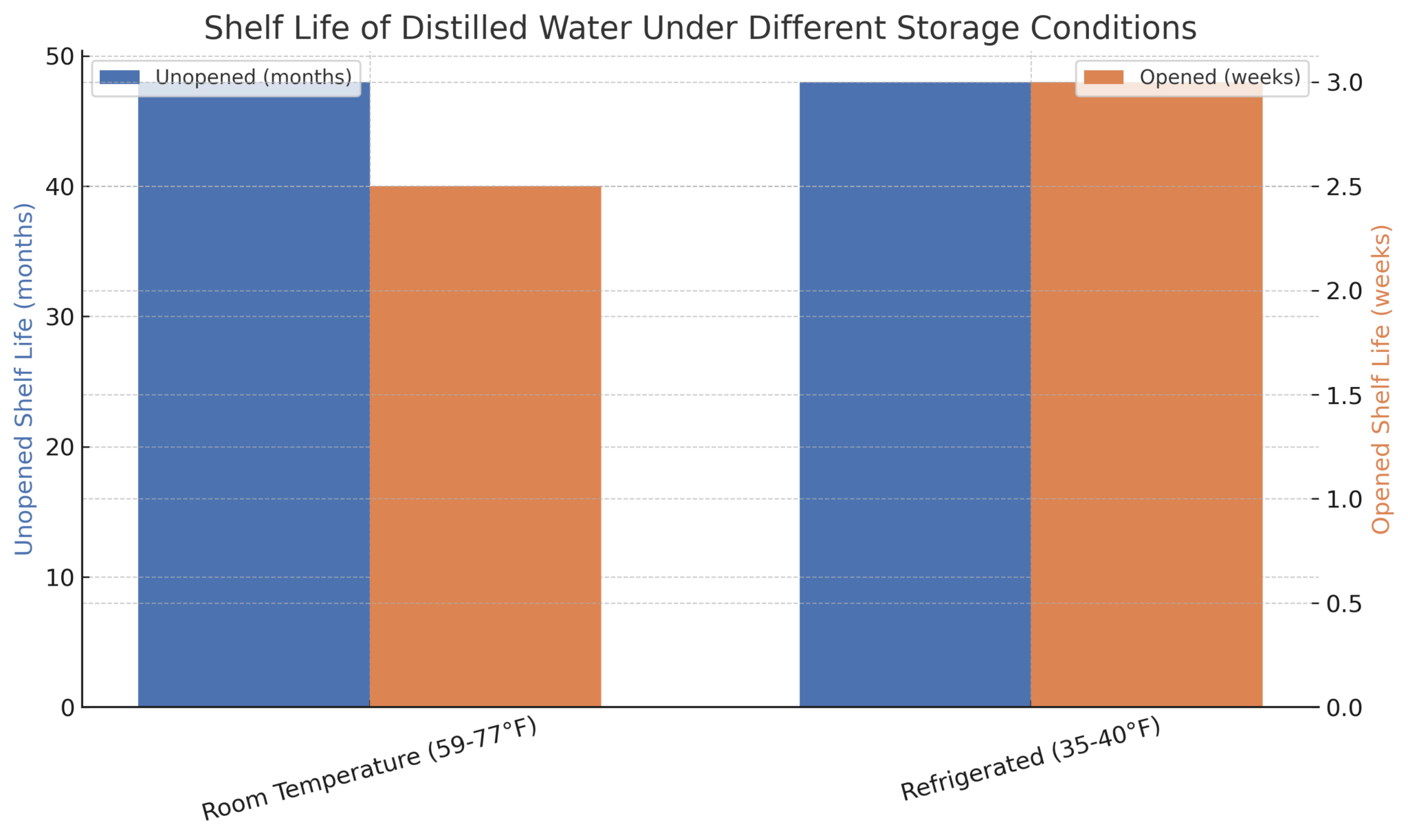 Can Distilled Water Go Bad - Olympian Water Testing, LLC