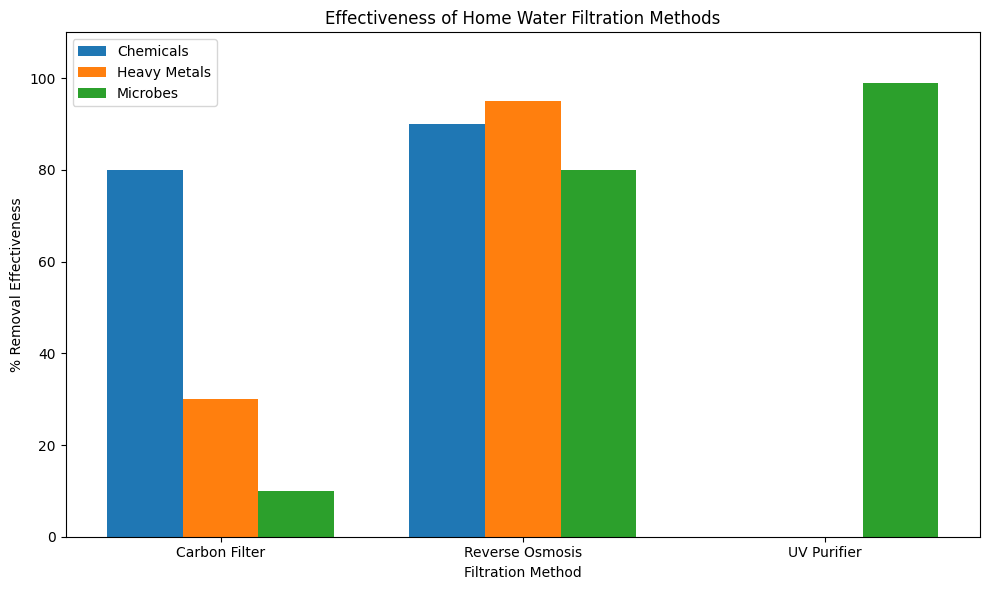 The complete guide to water filtration vs reverse osmosis - Olympian ...