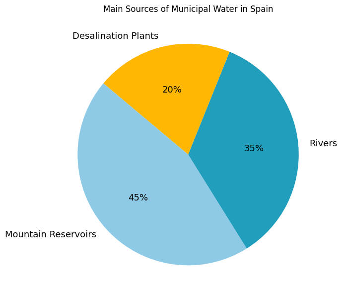 can you drink the water in spain - Olympian Water Testing, LLC