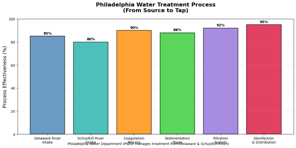 can you drink the water in philadelphia - Olympian Water Testing, LLC