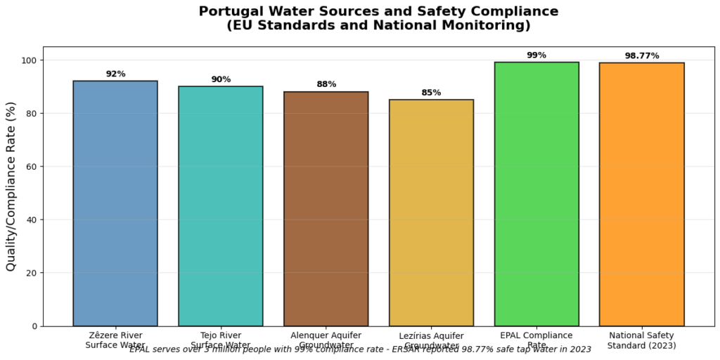 can you drink the water in portugal - Olympian Water Testing, LLC
