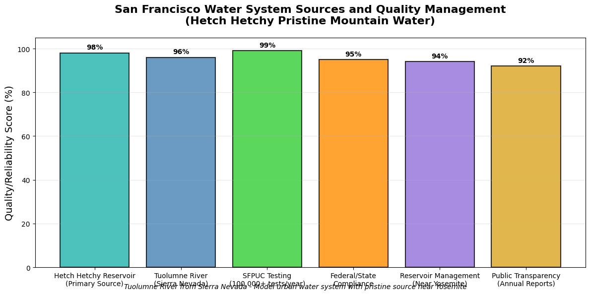 can you drink the water in san francisco - Olympian Water Testing, LLC