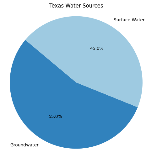 can you drink the water in texas - Olympian Water Testing, LLC