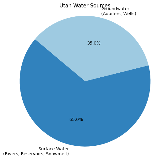 can you drink the water in utah - Olympian Water Testing, LLC