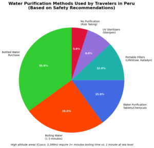 can you drink the water in peru - Olympian Water Testing, LLC