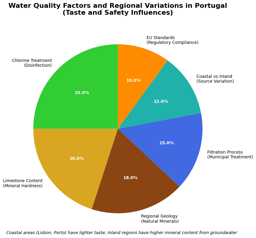 can you drink the water in portugal - Olympian Water Testing, LLC
