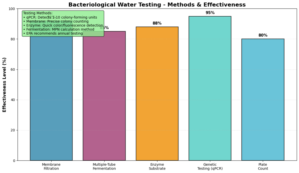 the various bacteriological tests for drinking water - Olympian Water ...