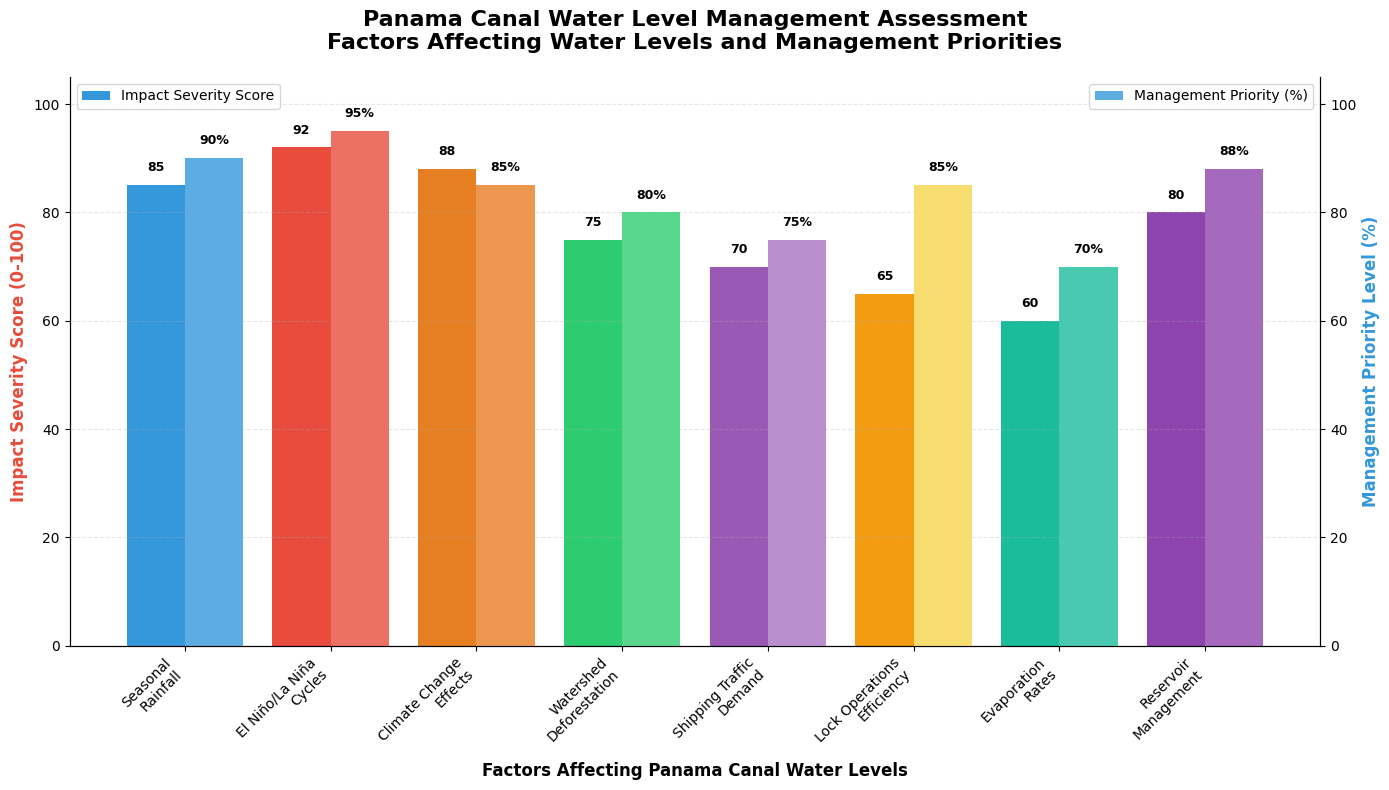 panama canal water levels - Olympian Water Testing, LLC