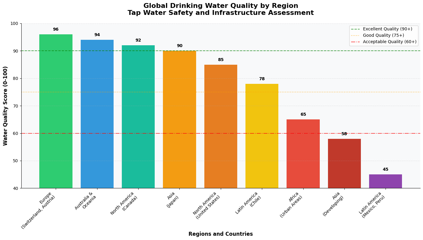 quality of tap water by country - Olympian Water Testing, LLC