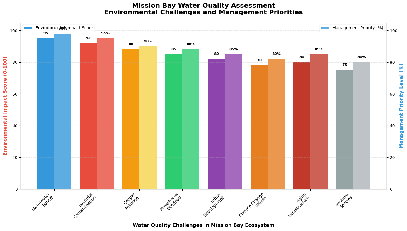 mission bay water quality - Olympian Water Testing, LLC
