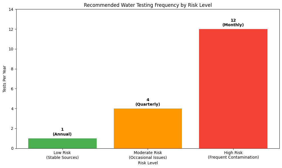 why is it important to measure water quality - Olympian Water Testing, LLC