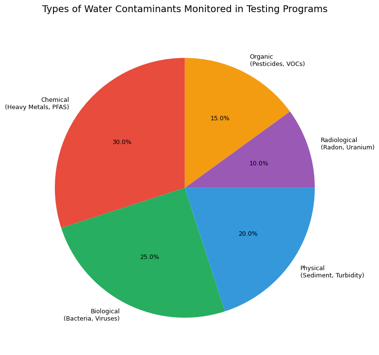 why is it important to measure water quality - Olympian Water Testing, LLC