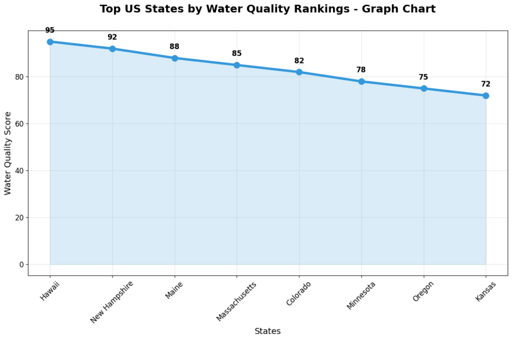 states with the best water quality - Olympian Water Testing, LLC