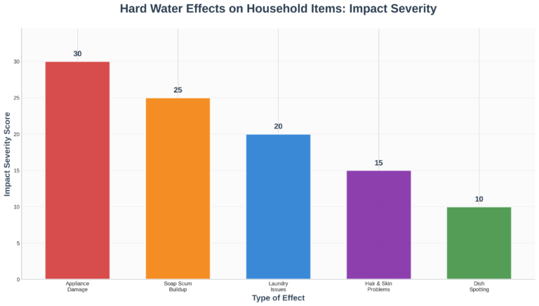 understanding drinking water hardness - Olympian Water Testing, LLC