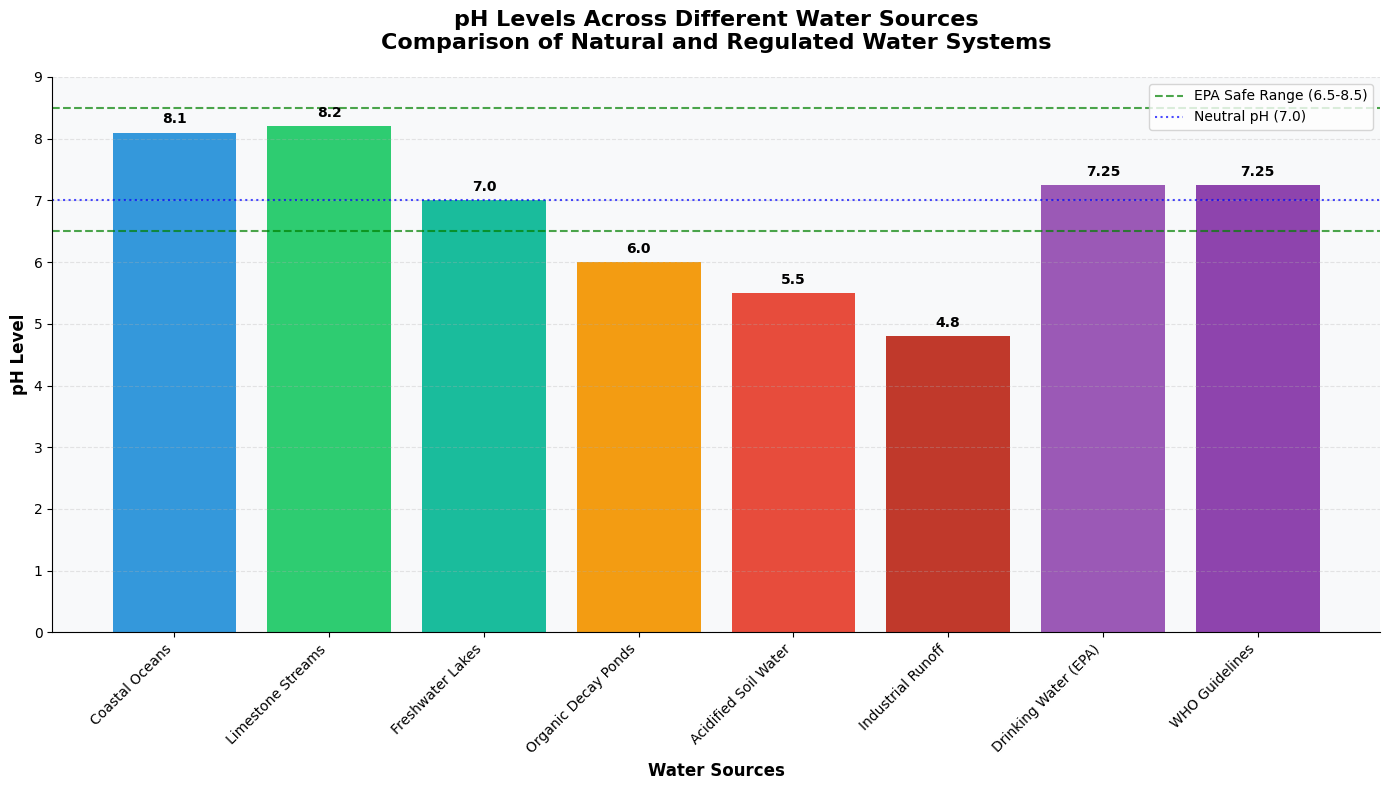 how does ph affect water quality - Olympian Water Testing, LLC