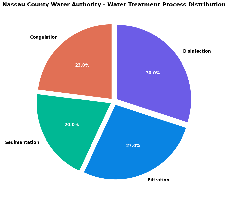Meet the water authority of nassau county - Olympian Water Testing, LLC