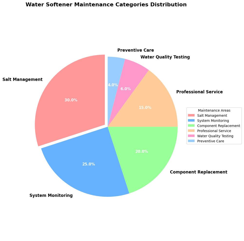 water softener troubleshooting guide - Olympian Water Testing, LLC