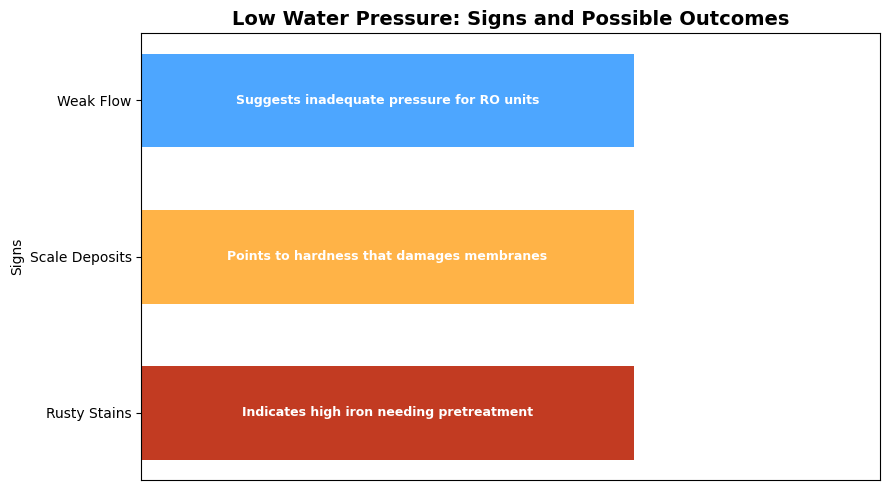 Why Reverse Osmosis Is Often Misused on Well Water - Olympian Water ...